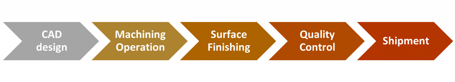 Professional plastic bucket mould Maker - Go4mould